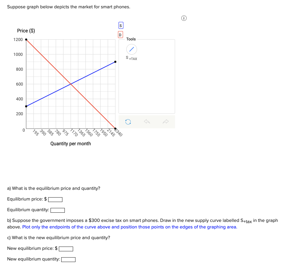 Solved Suppose graph below depicts the market for smart | Chegg.com