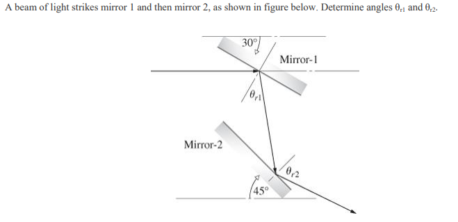 Solved A beam of light strikes mirror 1 and then mirror 2, | Chegg.com