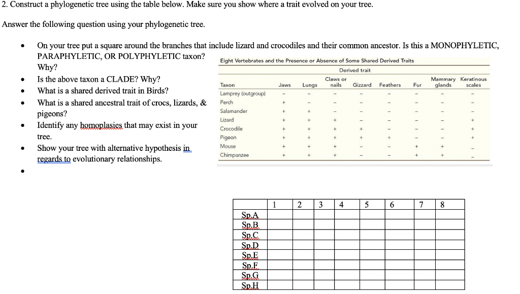 Solved 2. Construct a phylogenetic tree using the table | Chegg.com