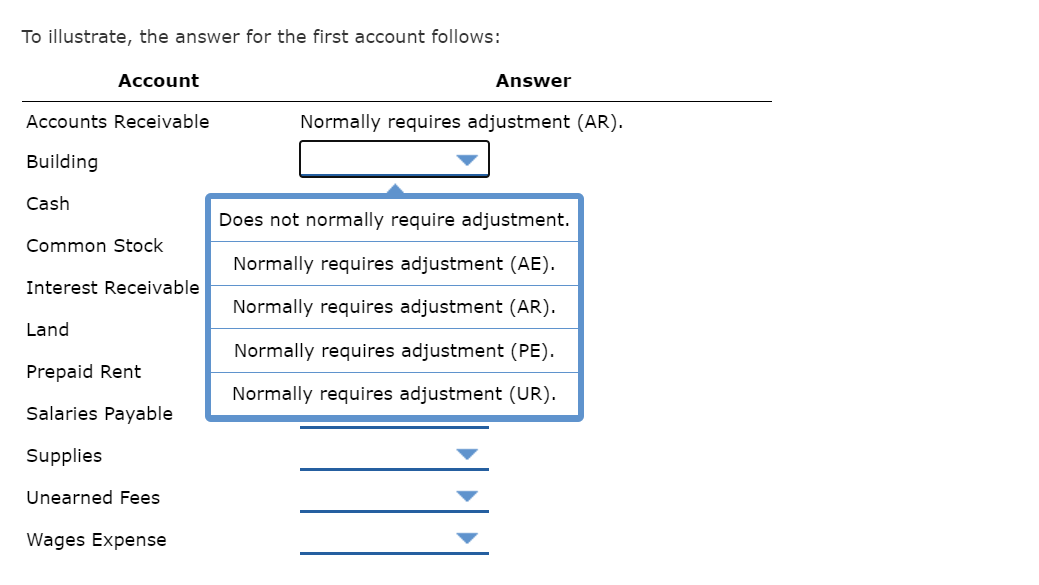 Solved Classifying Adjusting Entries The following accounts | Chegg.com