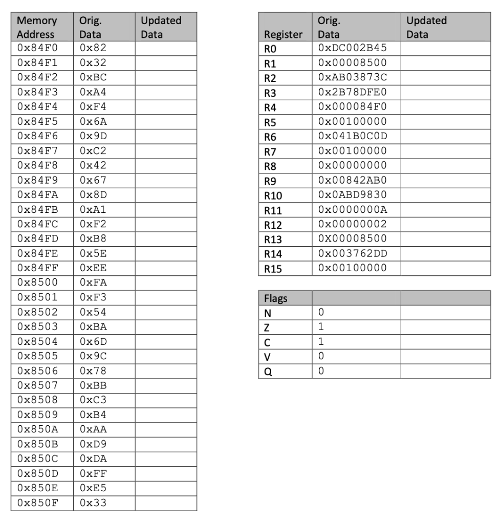 Solved 1)Solve for the correct CPU computations and actions. | Chegg.com