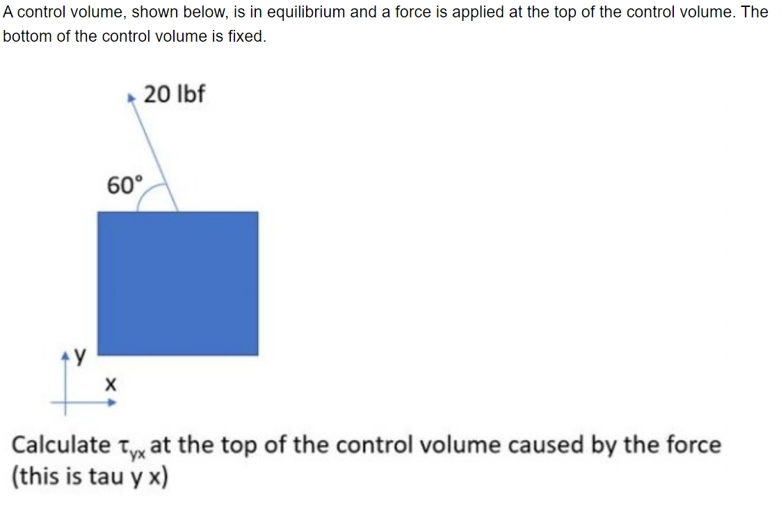 Solved A control volume, shown below, is in equilibrium and | Chegg.com