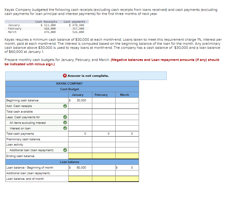 Solved Kayak Company budgeted the following cash receipts | Chegg.com