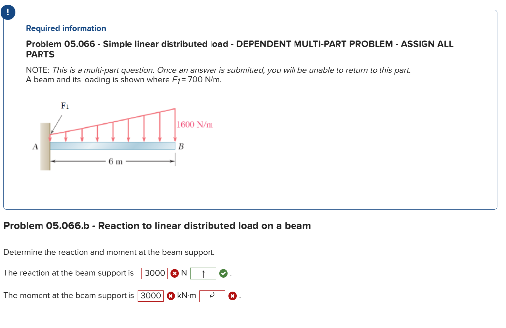 Solved Required information Problem 05.066 - Simple linear | Chegg.com