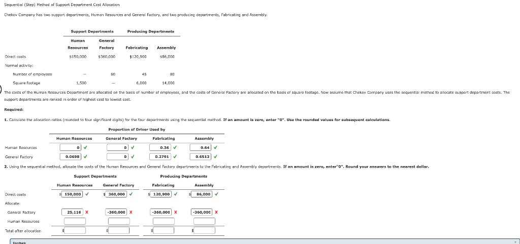 Solved Sequential (Step) Method of Support Department Cost | Chegg.com