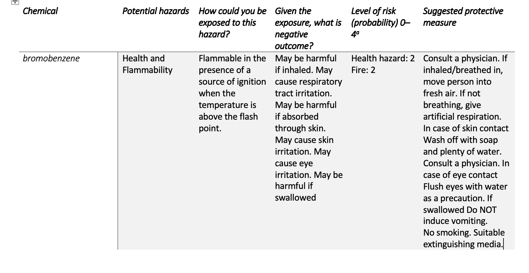 Solved Fill out the blank chart, the first picture is an | Chegg.com