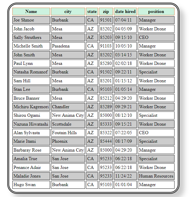 Simple 2 table database to design 1. You will need | Chegg.com