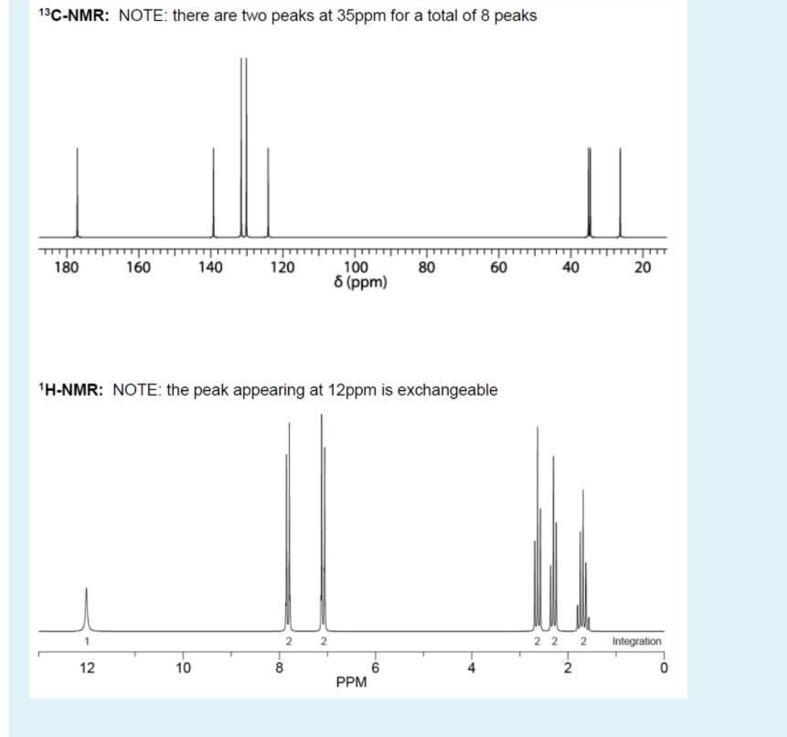 Solved Deduce the unknown molecule using its MS, IR, H-NMR, | Chegg.com