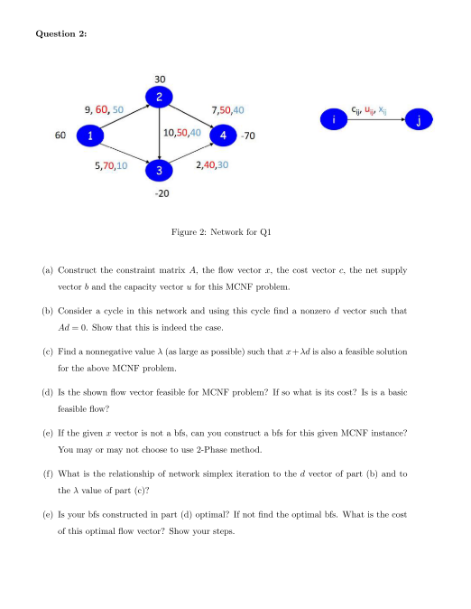 Question 1: The single source shortest path problem | Chegg.com