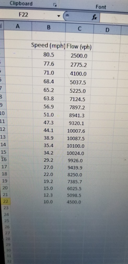 Solved using provided data plot(with excel) speed-flow curve | Chegg.com