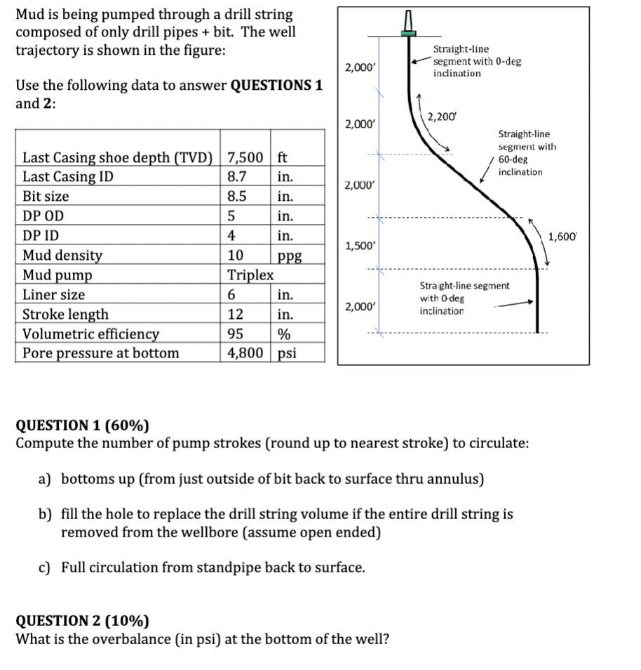 Solved Mud is being pumped through a drill string composed | Chegg.com