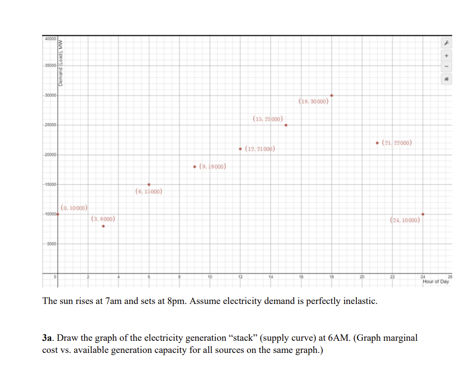 Solved Problem 3: Assume you are an electricity grid | Chegg.com