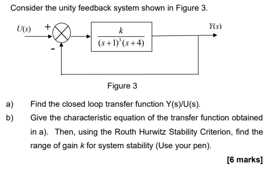 Solved Consider the unity feedback system shown in Figure 3. | Chegg.com