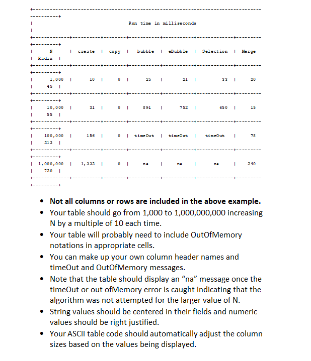 Solved Can someone help me with the code and create | Chegg.com