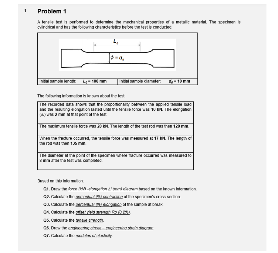 Solved 1 Problem 1 A tensile test is performed to determine | Chegg.com