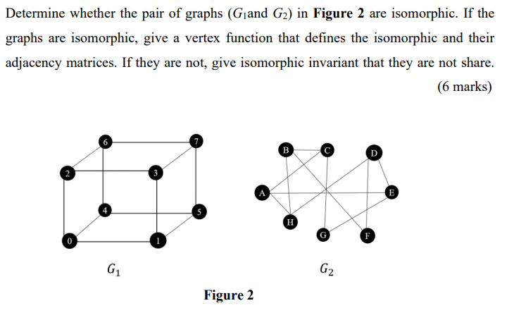 Solved Determine whether the pair of graphs (G and G2) in | Chegg.com