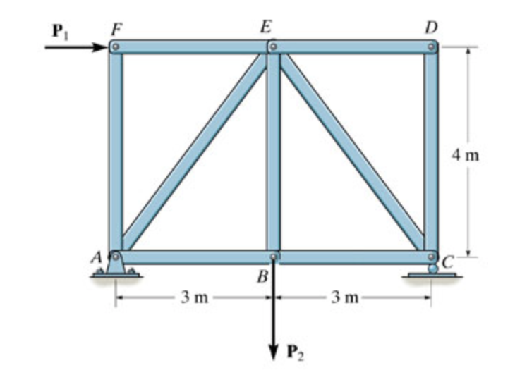 Solved Set P1 = 37 kN and P2 = 13 kN . Determine the | Chegg.com Solved Set P1 = 37 kN and P2 = 13 kN . Determine the | Chegg.com