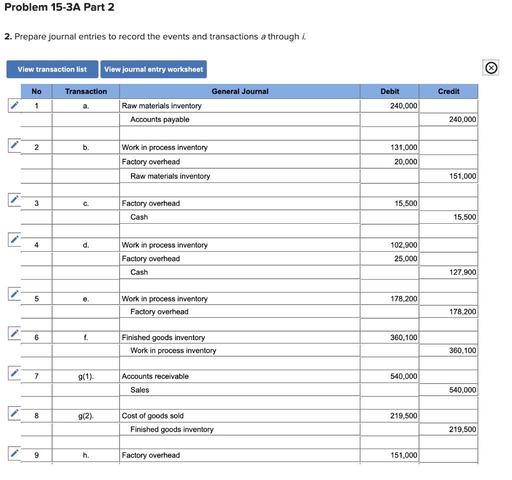 Solved Problem 15-3A Source documents, journal entries, and | Chegg.com
