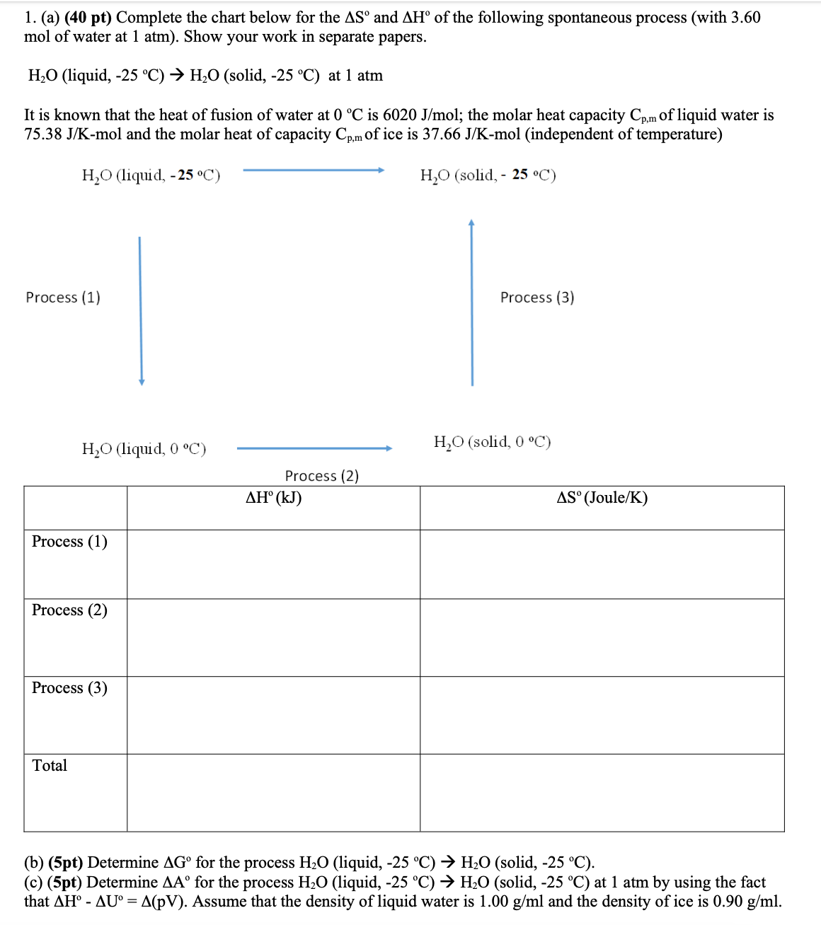Solved (a) (40 ﻿pt) ﻿Complete the chart below for the ΔS° | Chegg.com