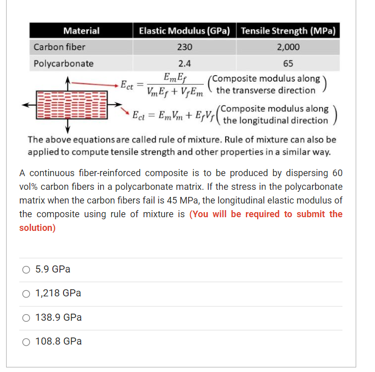 Solved The Above Equations Are Called Rule Of Mixture Rule