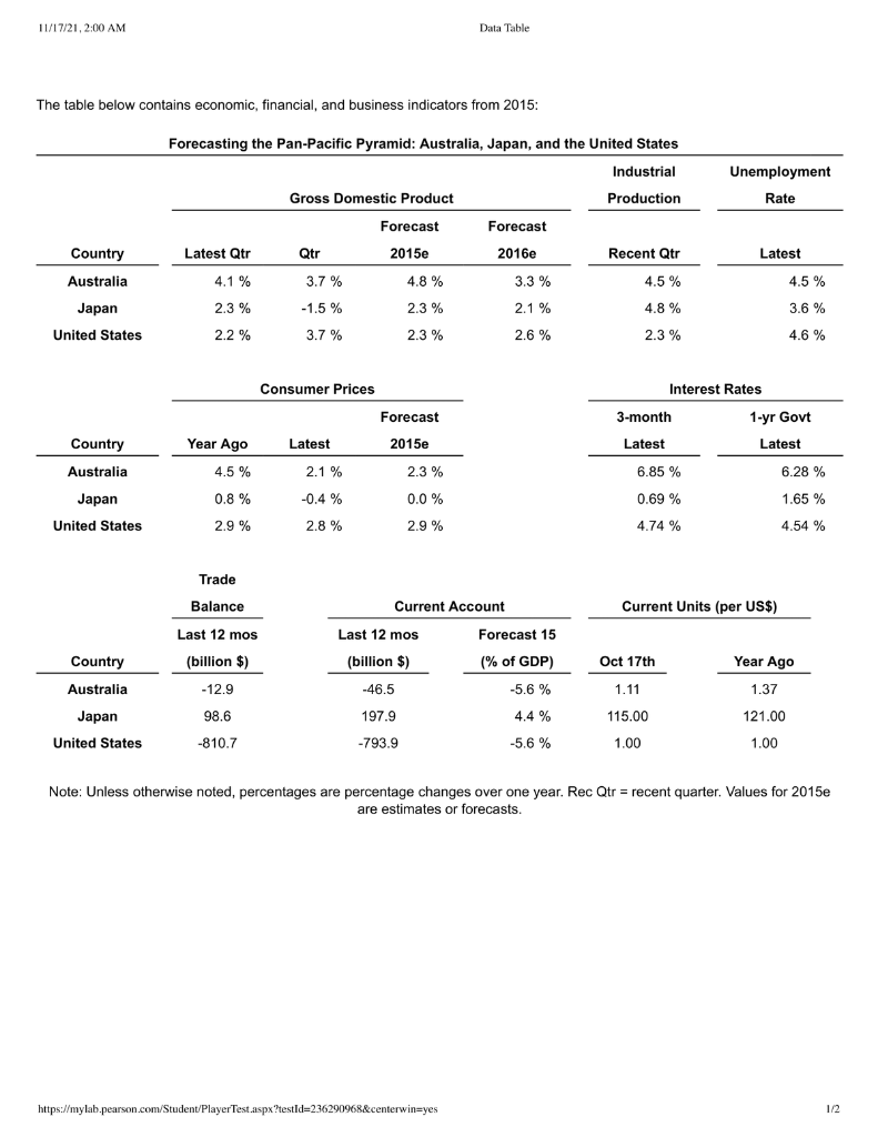 Solved Purchasing Power Parity Forecasts. Use the table | Chegg.com
