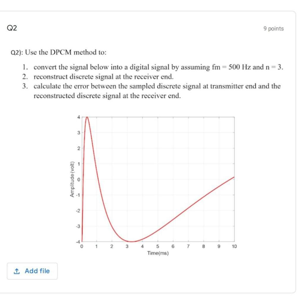 Solved Q2 9 points Q2): Use the DPCM method to: 1. convert | Chegg.com