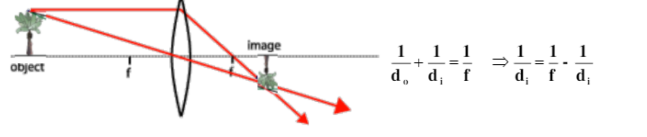 Solved A light beam passes through a diverging lens of focal | Chegg.com