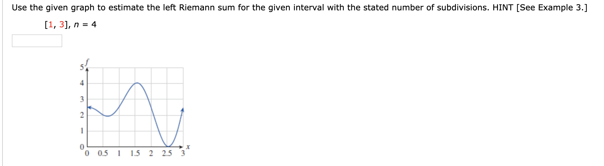 Solved Use the given graph to estimate the left Riemann sum | Chegg.com