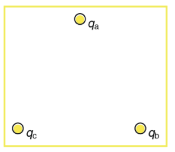 Solved In the figure, three point charges are located at the | Chegg.com