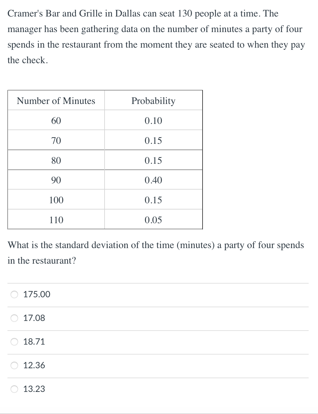 Solved Cramer's Bar and Grille in Dallas can seat 130 people | Chegg.com