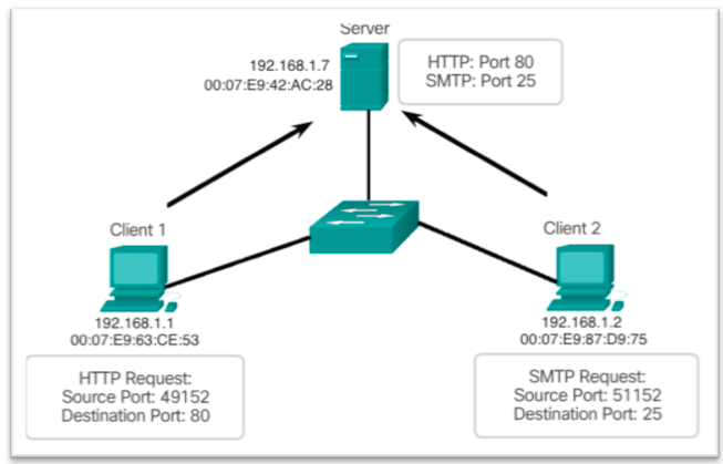 Solved 1. For this question, look at the following | Chegg.com
