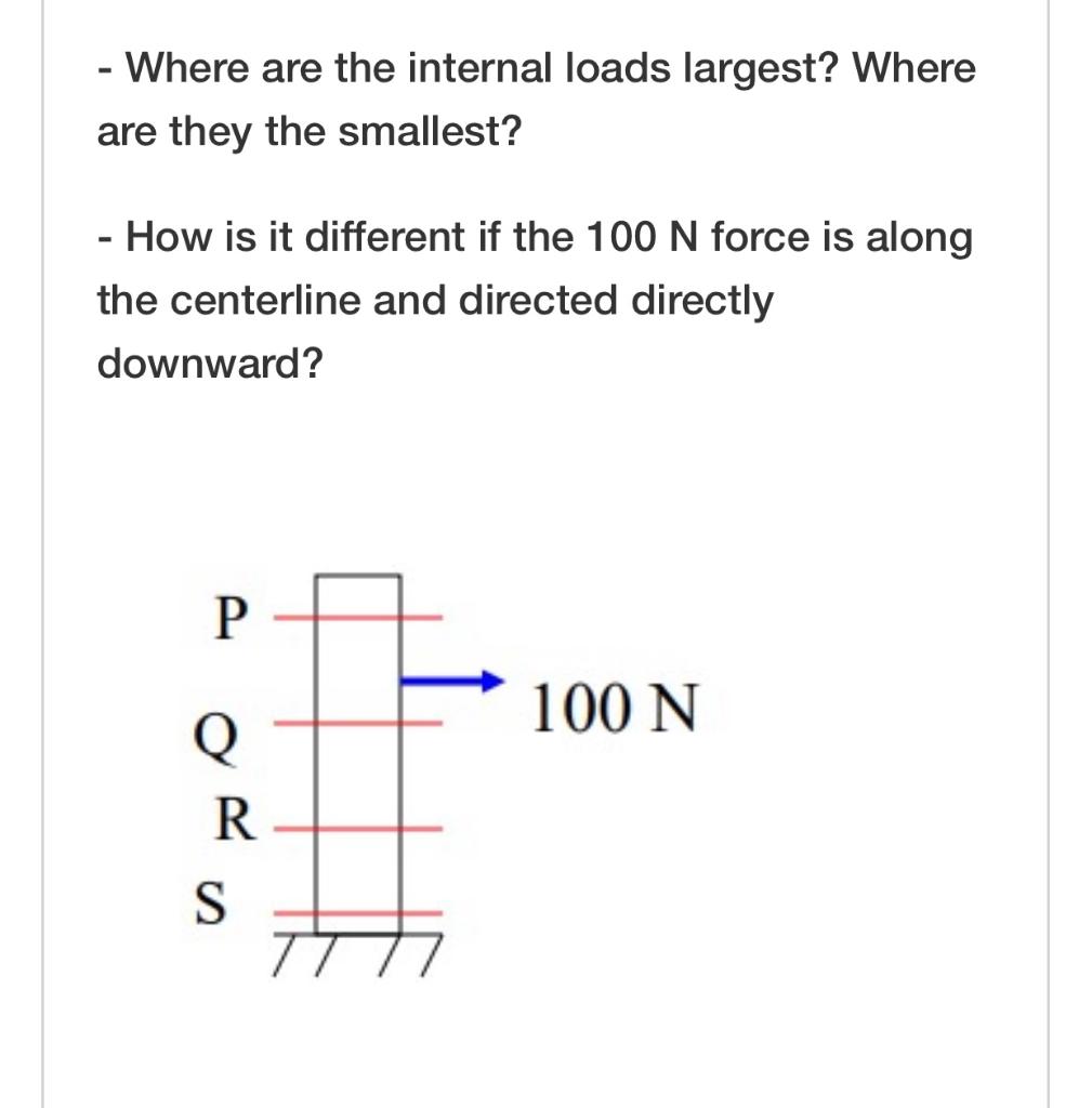 Solved Where Are The Internal Loads Largest Where Are 