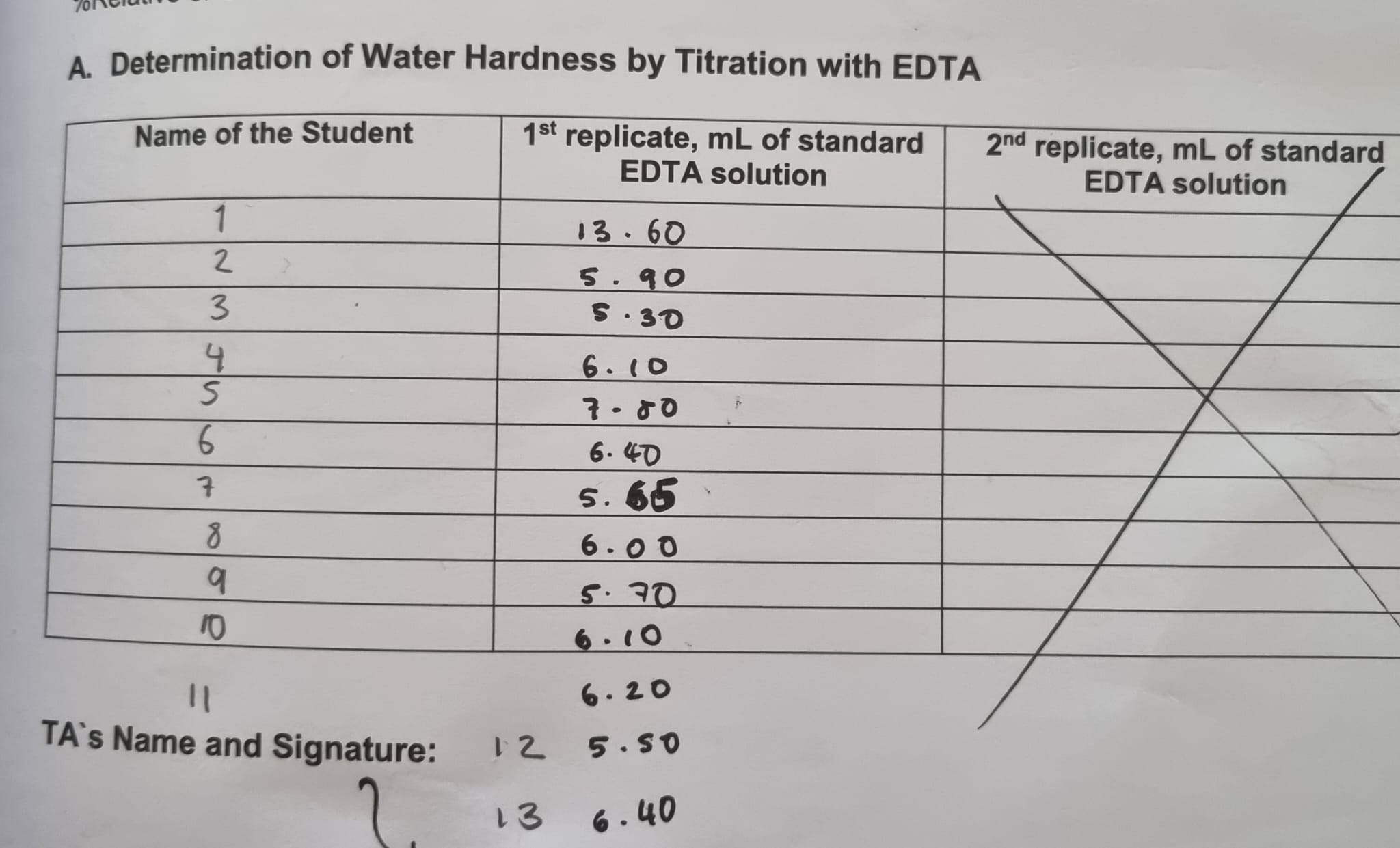 Solved Do the following calculations: 1) Apply the Q test to | Chegg.com