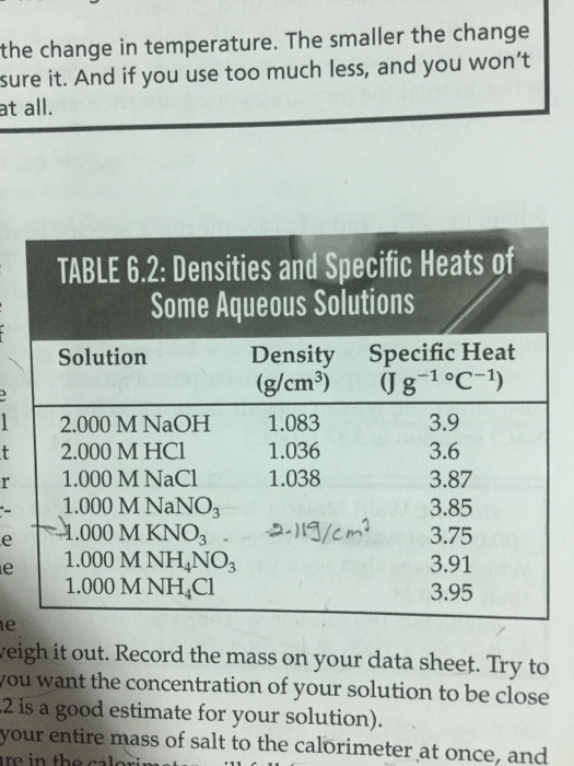 Solved 74 EXPERIMENT 6 Introduction to Calorimetry | Chegg.com