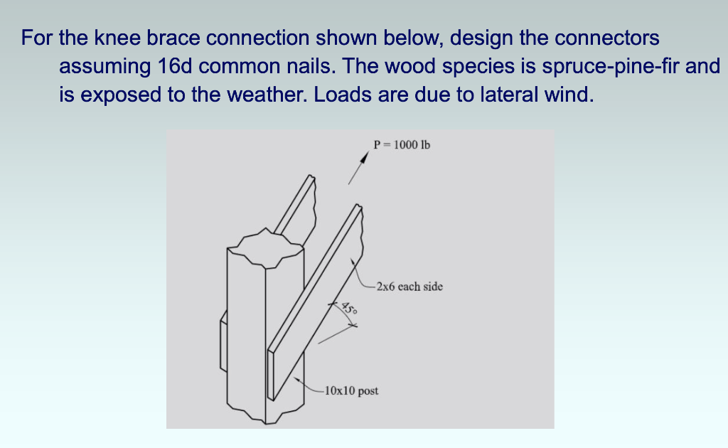 Solved For the knee brace connection shown below, design the | Chegg.com