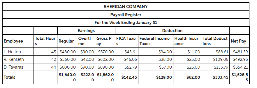 Solved Sheridan Company has the following data for the | Chegg.com