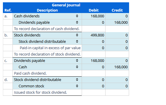 Cash and Stock DividendsDebra Corporation has 84,000 | Chegg.com