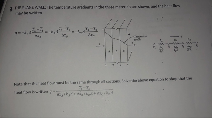 Solved 3. THE PLANE WALL: The temperature gradients in the | Chegg.com