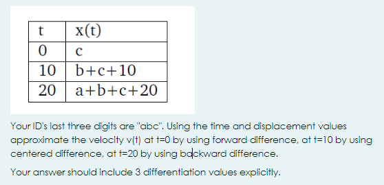 Solved a= 1b= 0c=0 c= 0 | Chegg.com