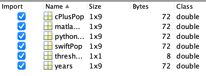 Programming Language Popularity, using | Chegg.com