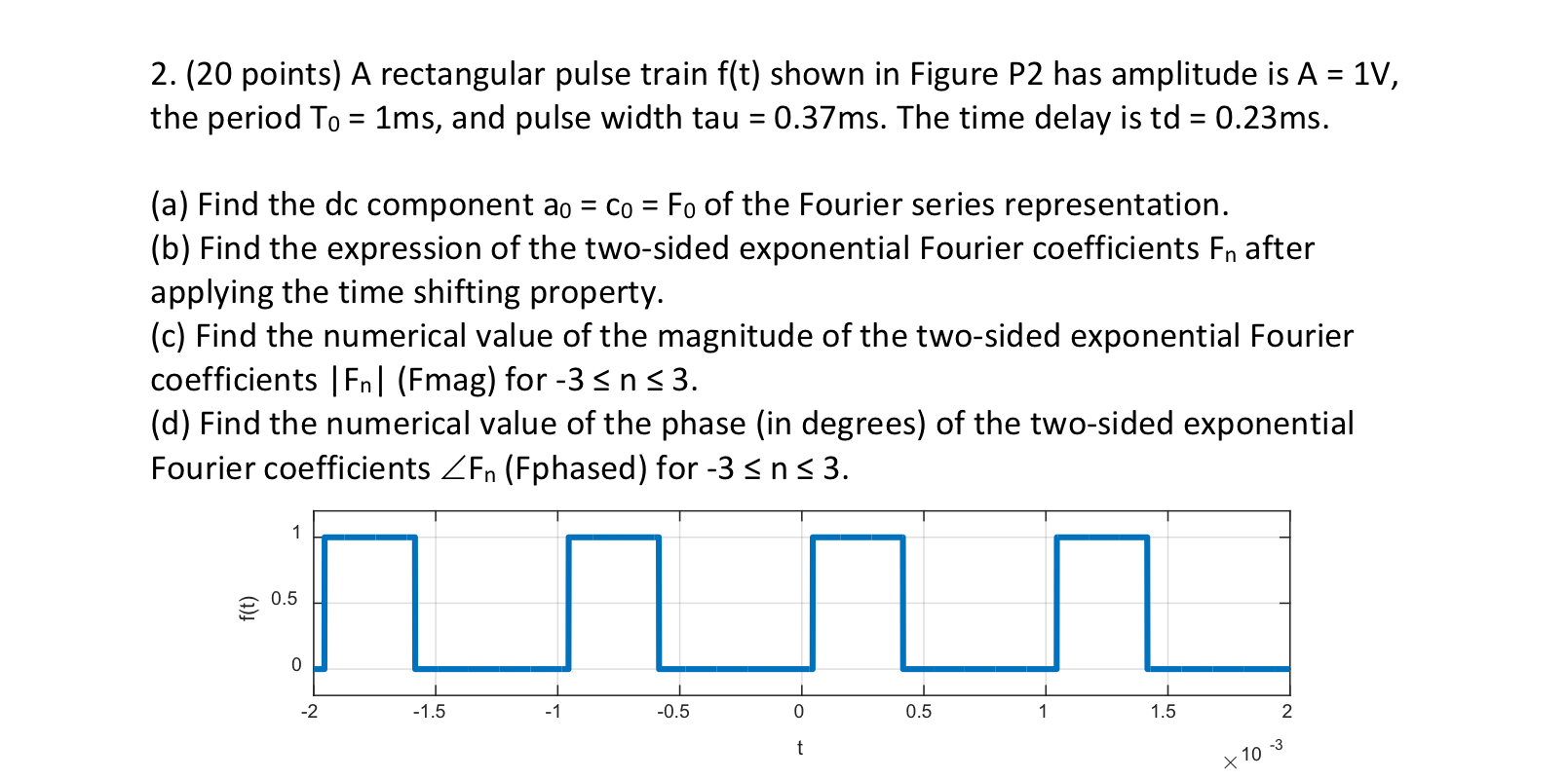 Solved solve the following (20 ﻿points) ﻿A rectangular pulse | Chegg.com