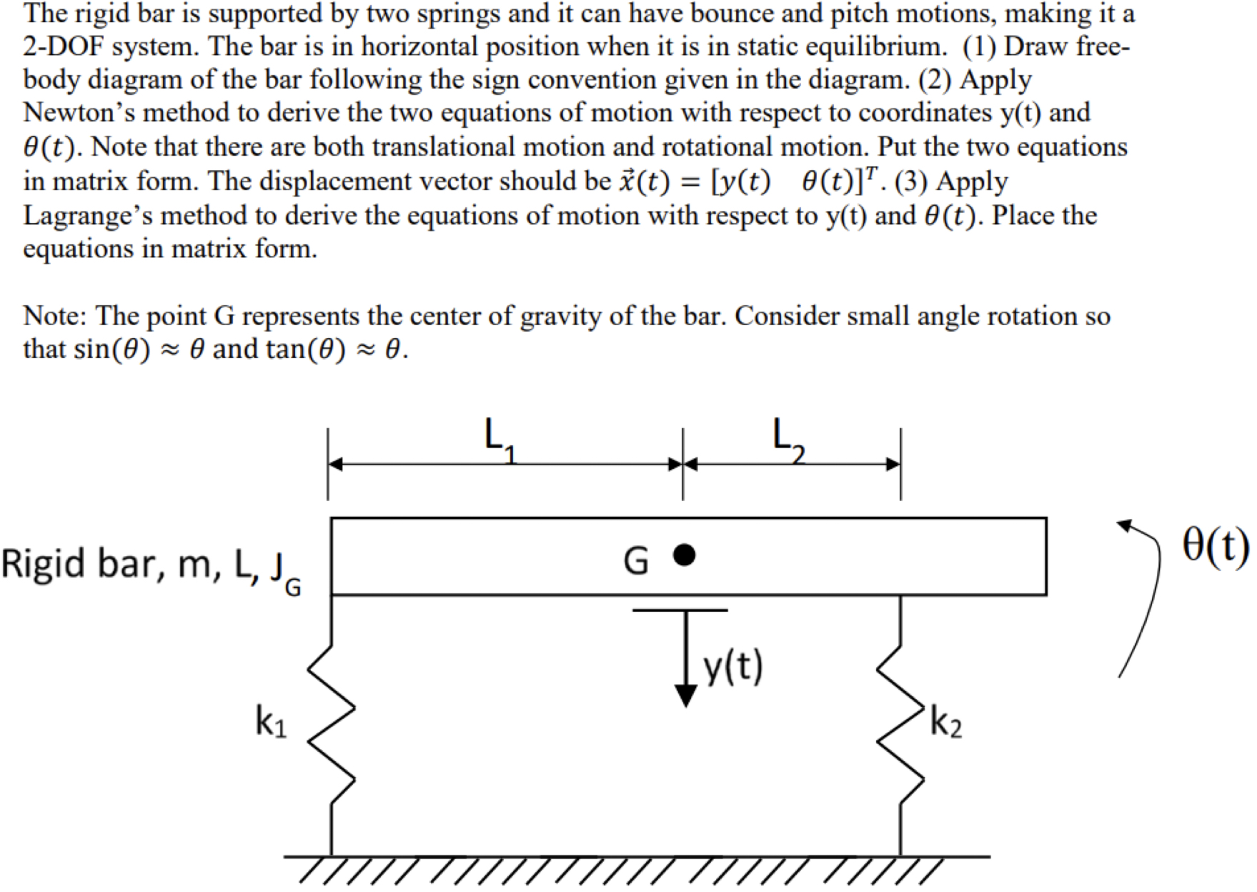 Solved The rigid bar is supported by two springs and it can | Chegg.com