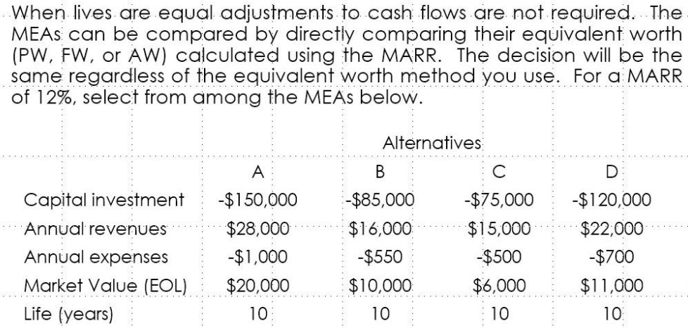 Solved Compare using PW, FW, and AW. Show complete solution | Chegg.com