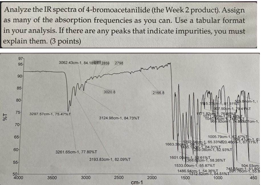 Solved a Analyze the IR spectra of 4-bromoacetanilide (the | Chegg.com