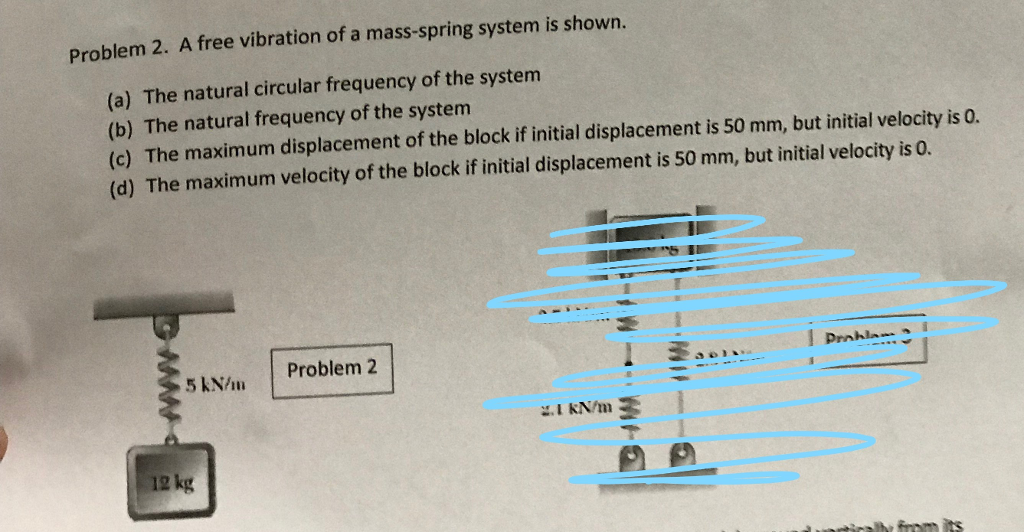 Solved Problem 2. A free vibration of a mass-spring system | Chegg.com