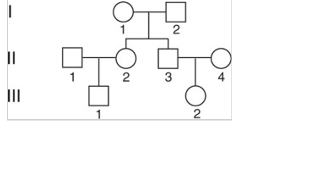 Solved Follow the inheritance of the maternally imprinted | Chegg.com