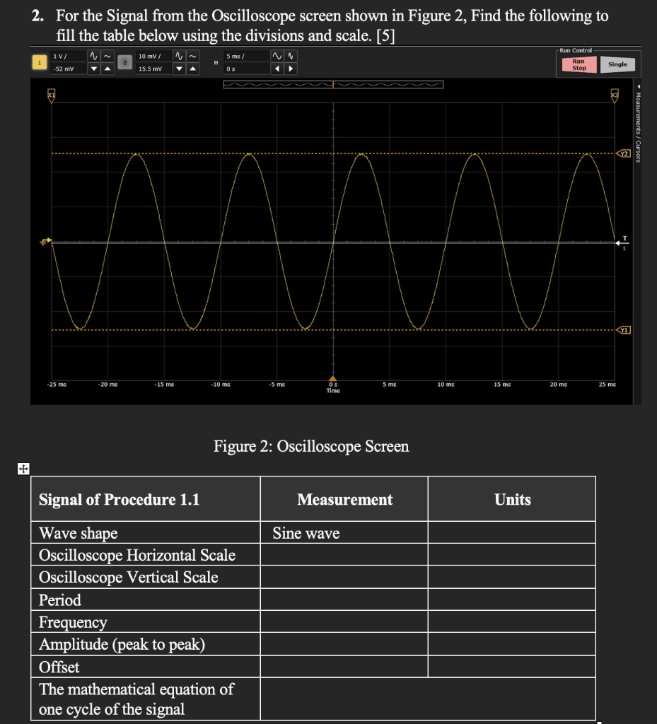 Solved For the Signal from the Oscilloscope screen shown in | Chegg.com