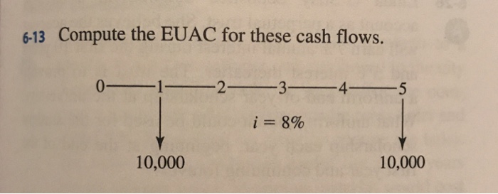 Solved 613 Compute the EUAC for these cash flows. i 8% | Chegg.com