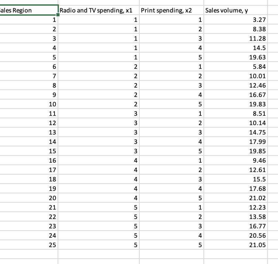 1) perform multiple regression in excel what was | Chegg.com