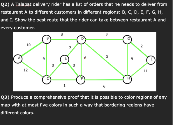 Solved Q2) A Talabat delivery rider has a list of orders | Chegg.com